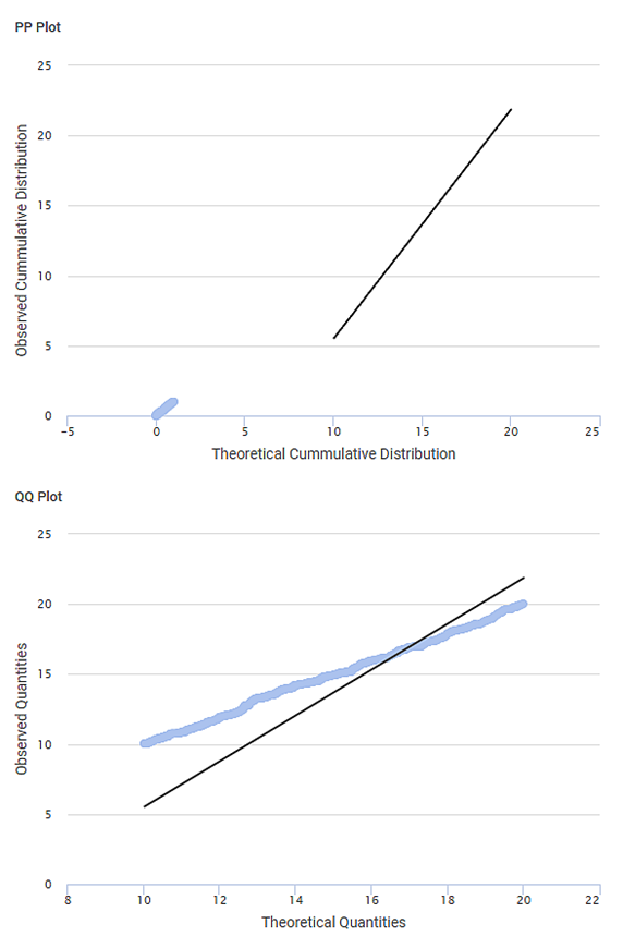 Parametric Distribution Fitting